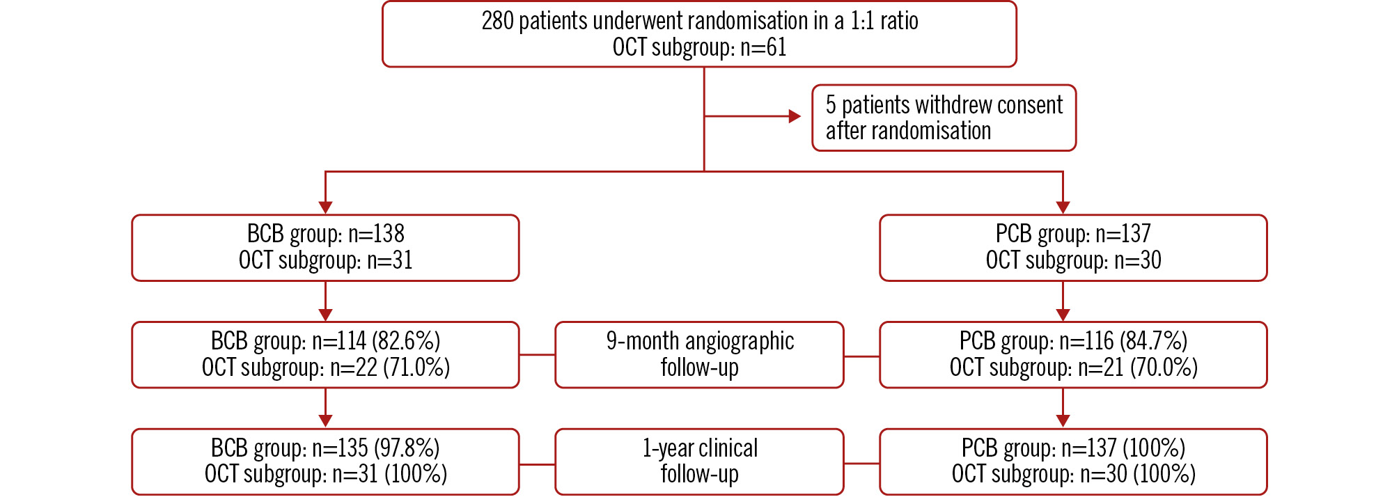 Biolimus-coated versus paclitaxel-coated balloons for coronary in-stent ...