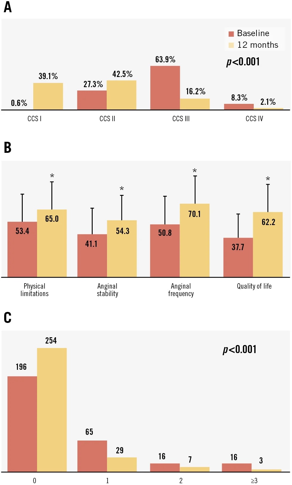 EuroIntervention | Your reference journal for coronary, valvular and ...